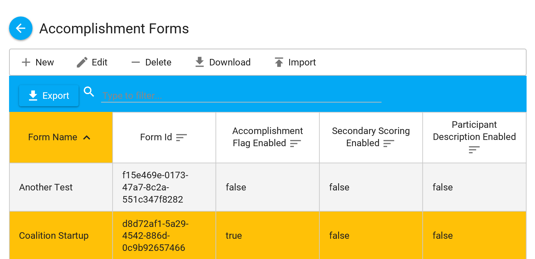 Managing Accomplishments - Community Check Box Evaluation System